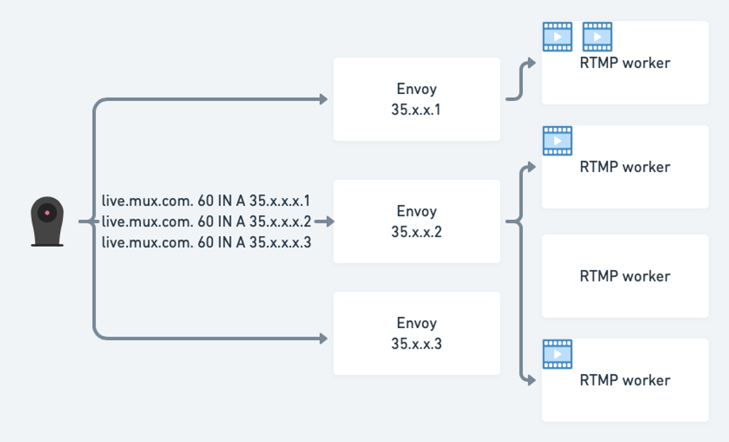 Simulacra and Network Virtualization: Does cloud load-balancing work ...