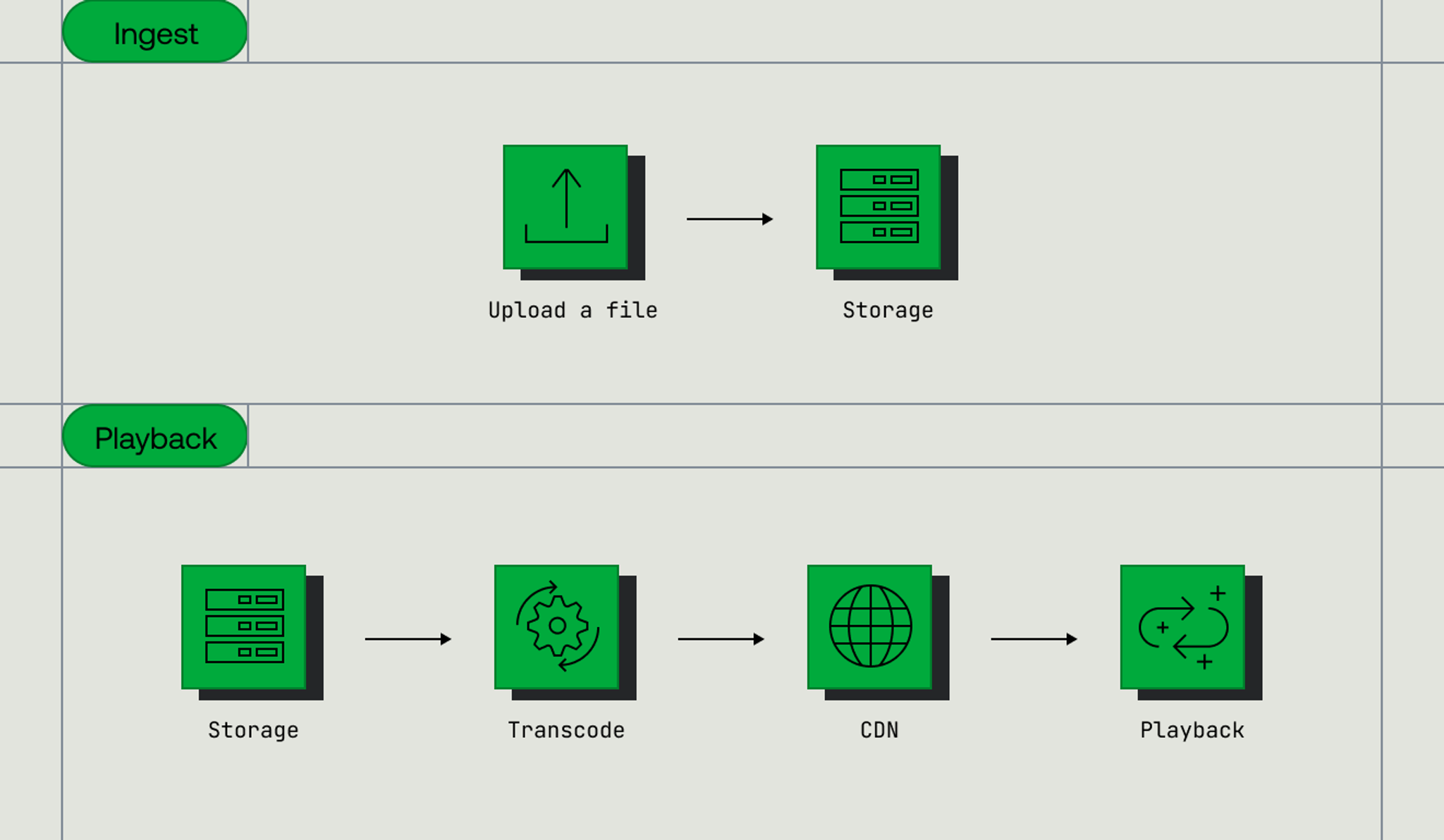 How to transcode video 100x faster; or, a Gordian knot cut | Mux