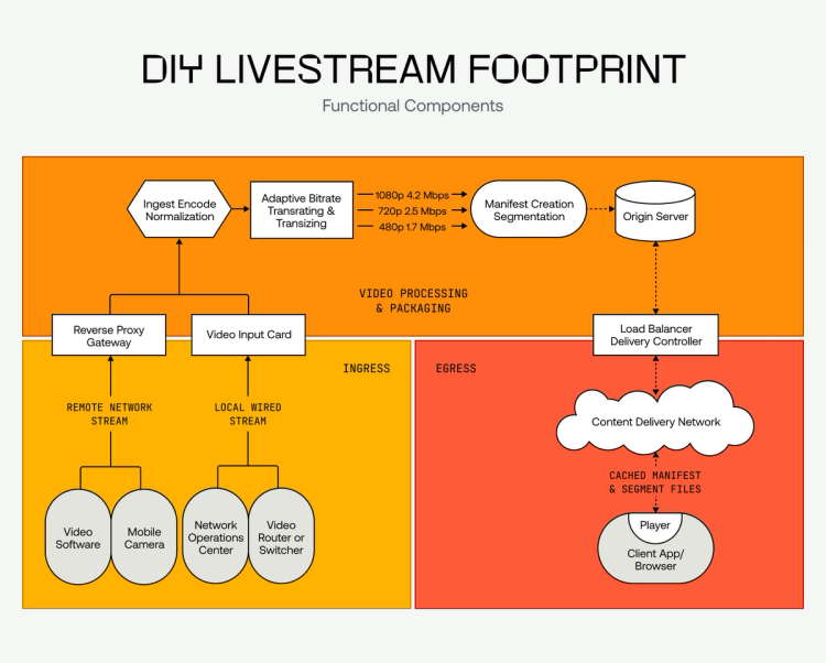 What is a Video API? | Mux