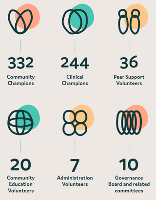 Volunteer Impact Report 2021 | PANDA