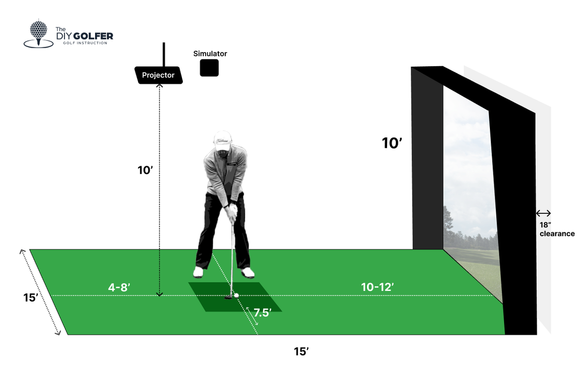 The Ultimate Guide to Buying a Home Golf Simulator