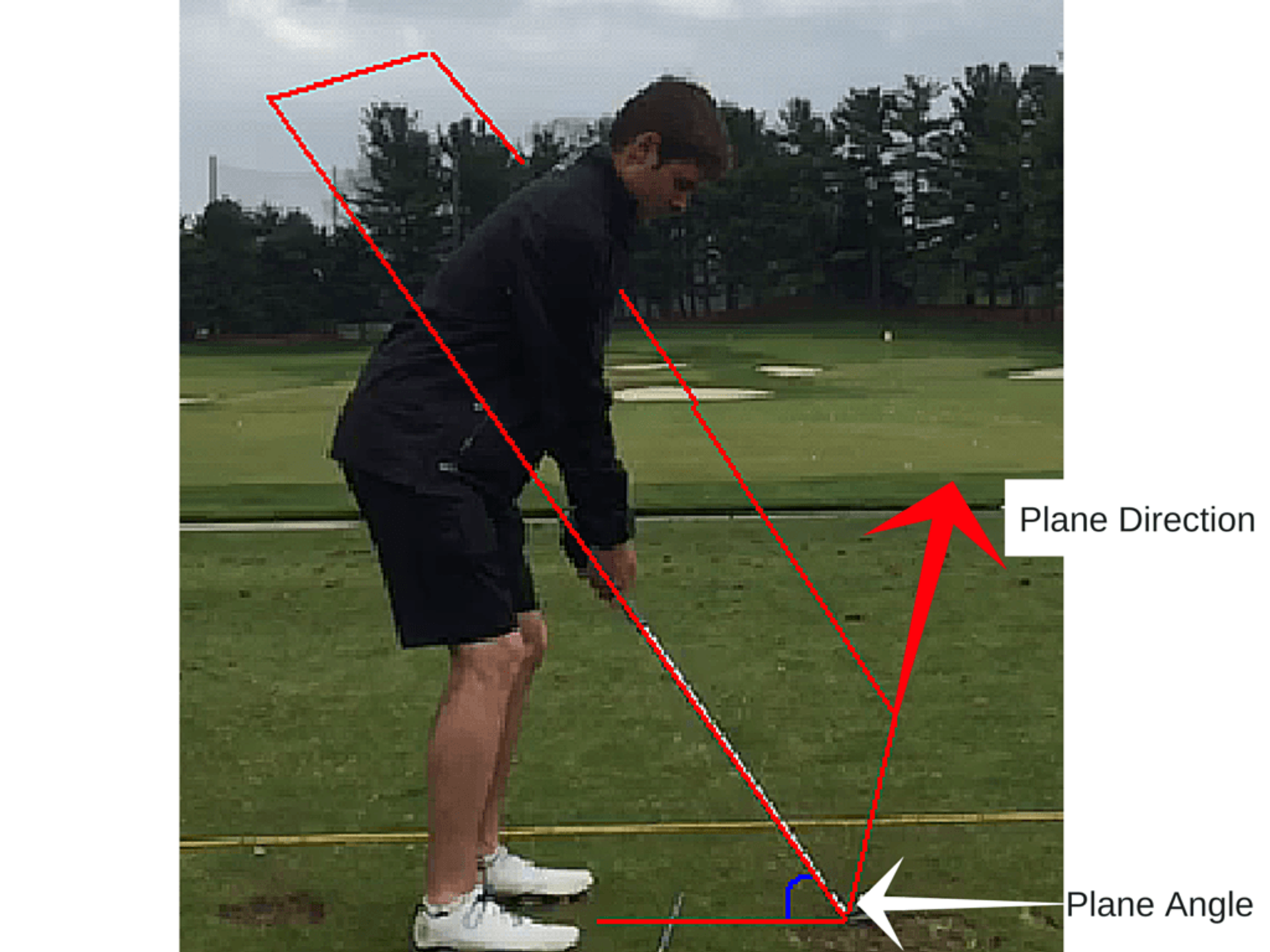 How to Swing on Plane in Golf (and why it matters)