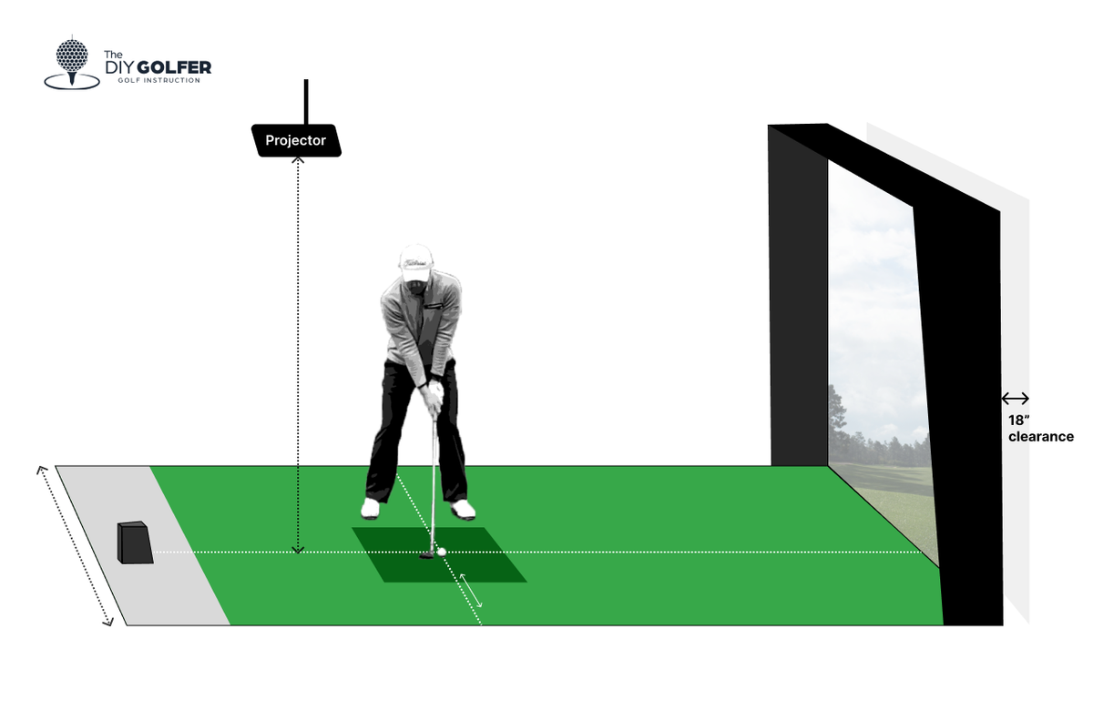 Golf Radar vs. Photo Golf Simulator Technology: What's the Difference?