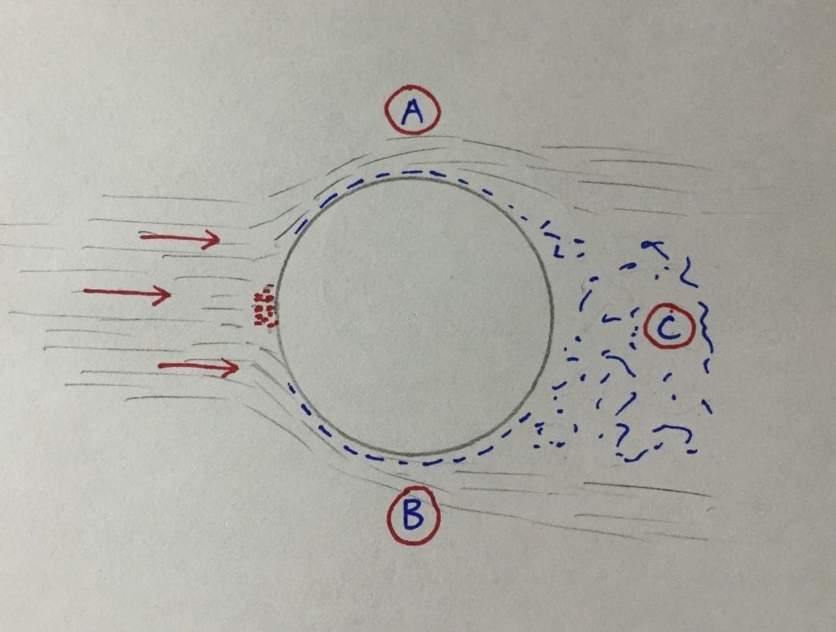 D-Plane Golf: What is it?