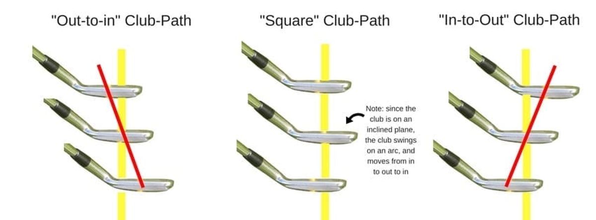 Golf Ball Flight Laws: We Had it All Wrong!