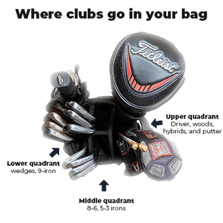 Golf for Beginners: A 7-Step Quickstart Guide