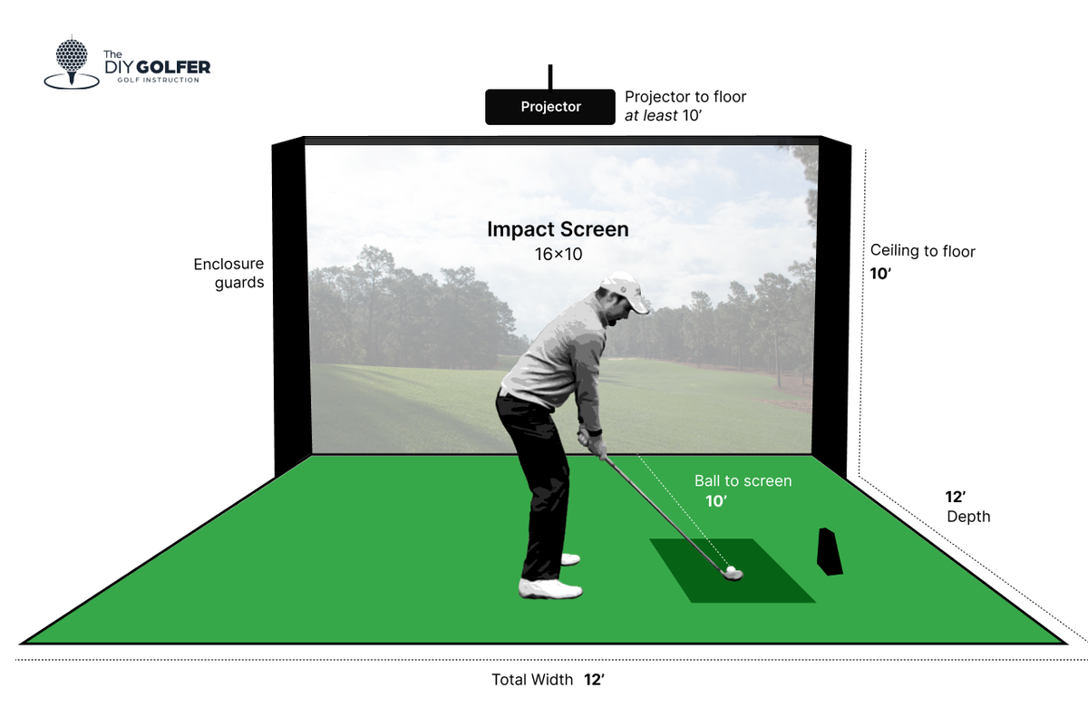 The Ultimate Guide to Buying a Home Golf Simulator