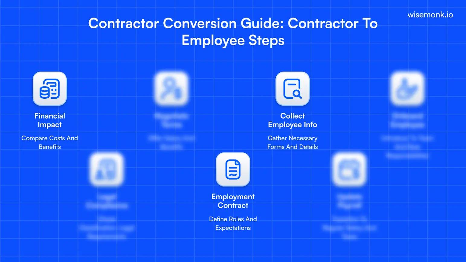 Contractor Conversion Guide: Contractor to Employee Steps