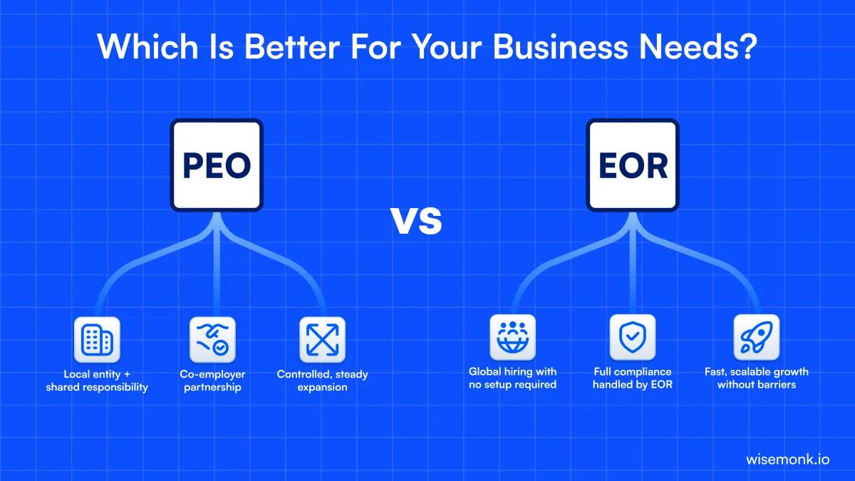 PEO vs EOR: Key Differences, Costs, and Which to Choose 2026