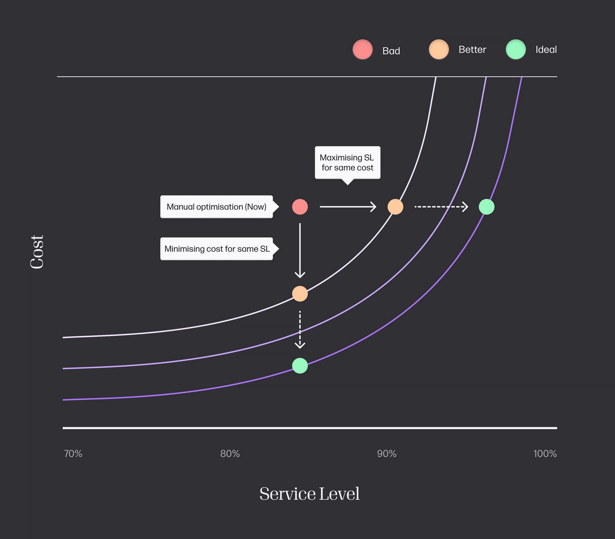 What Is Stochastic Network Control