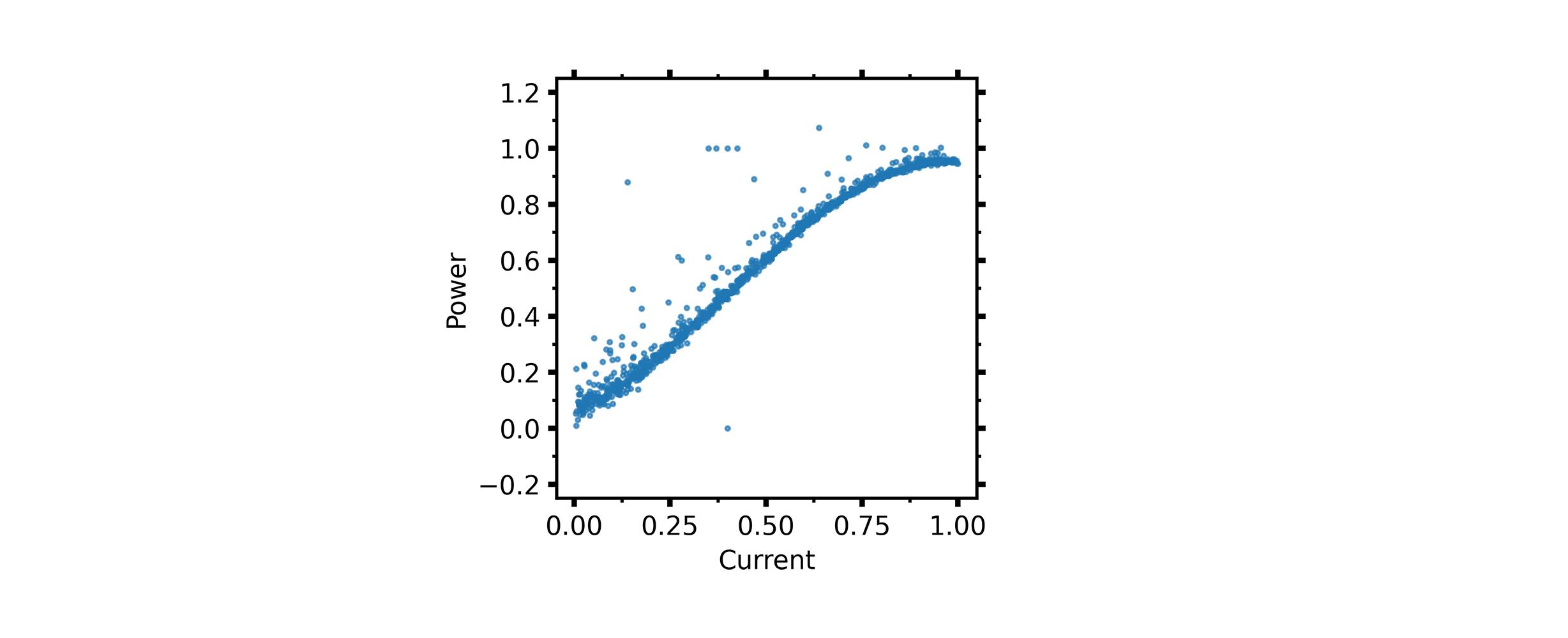 Mixture Model Likelihoods For Outlier Detection