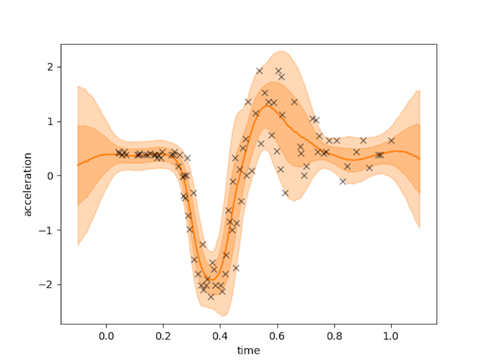 GPflux: A Library for Deep Gaussian Processes GPflux: A Library for Deep Gaussian Processes