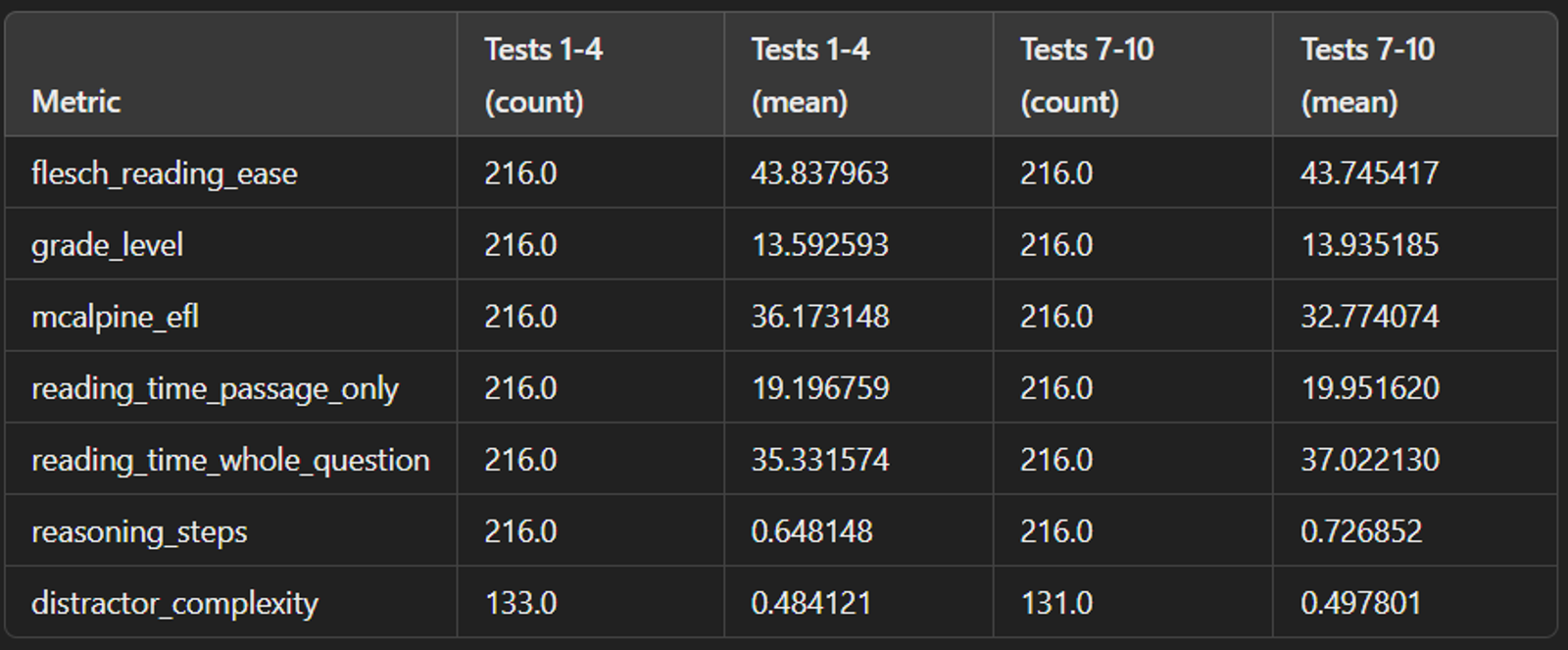 New Digital SAT Practice Tests is Out (And They Are Easier)