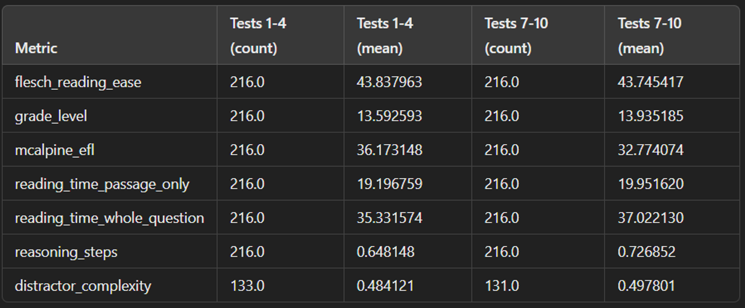 New Digital SAT Practice Tests is Out (And They Are Easier)