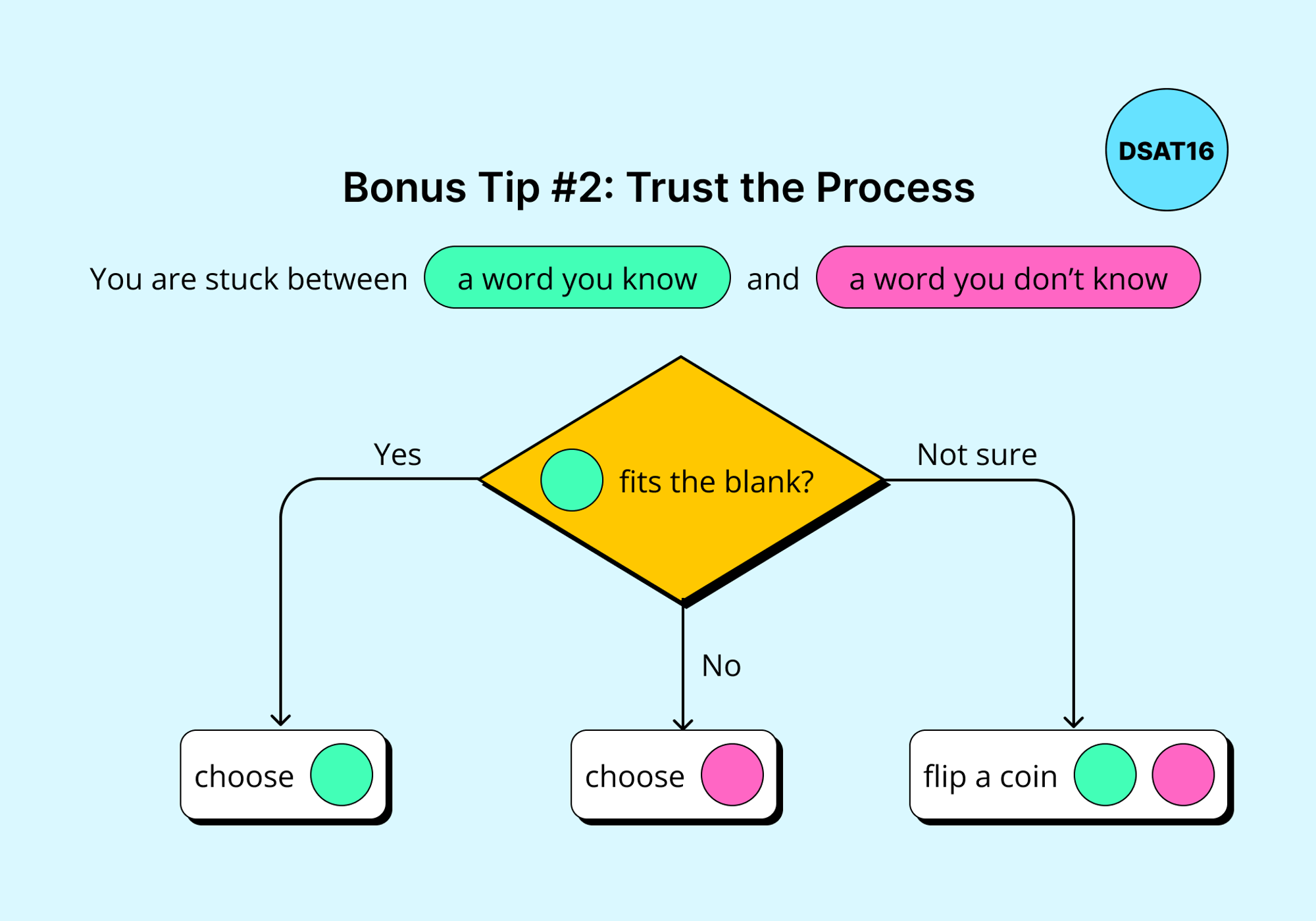 How to Ace Digital SAT Words in Context Questions: Tips & Examples