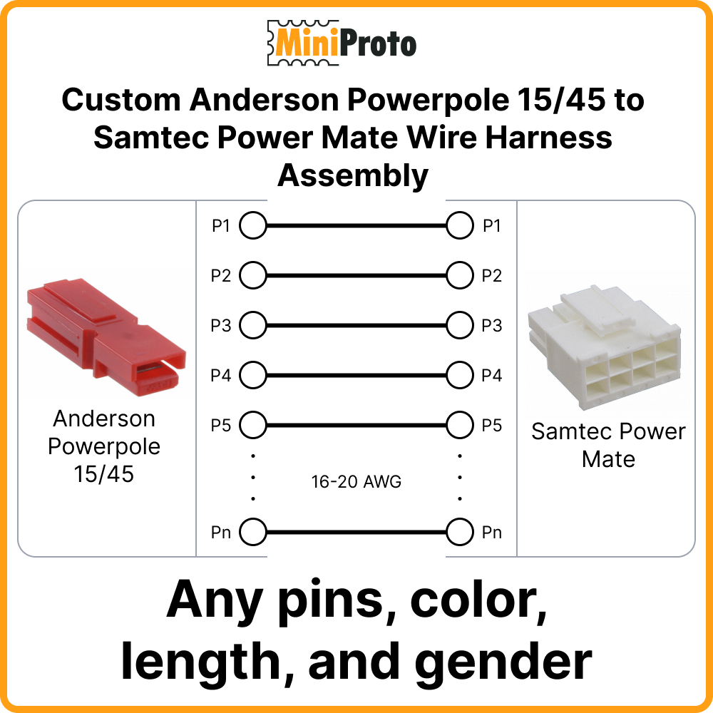 Custom Anderson Powerpole 15/45 to Samtec Power Mate Wire Harness ...