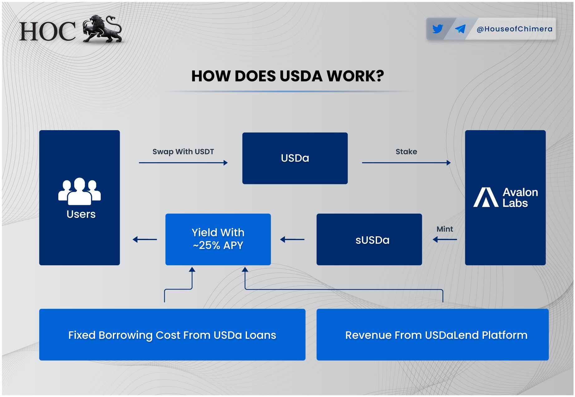 How Avalon Labs is Unlocking Bitcoin's $1.4 Trillion DeFi Potential ...