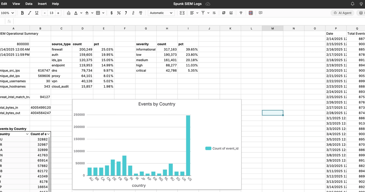 Spreadsheet Security Best Practices: Why CSV Exports Are Your Biggest ...
