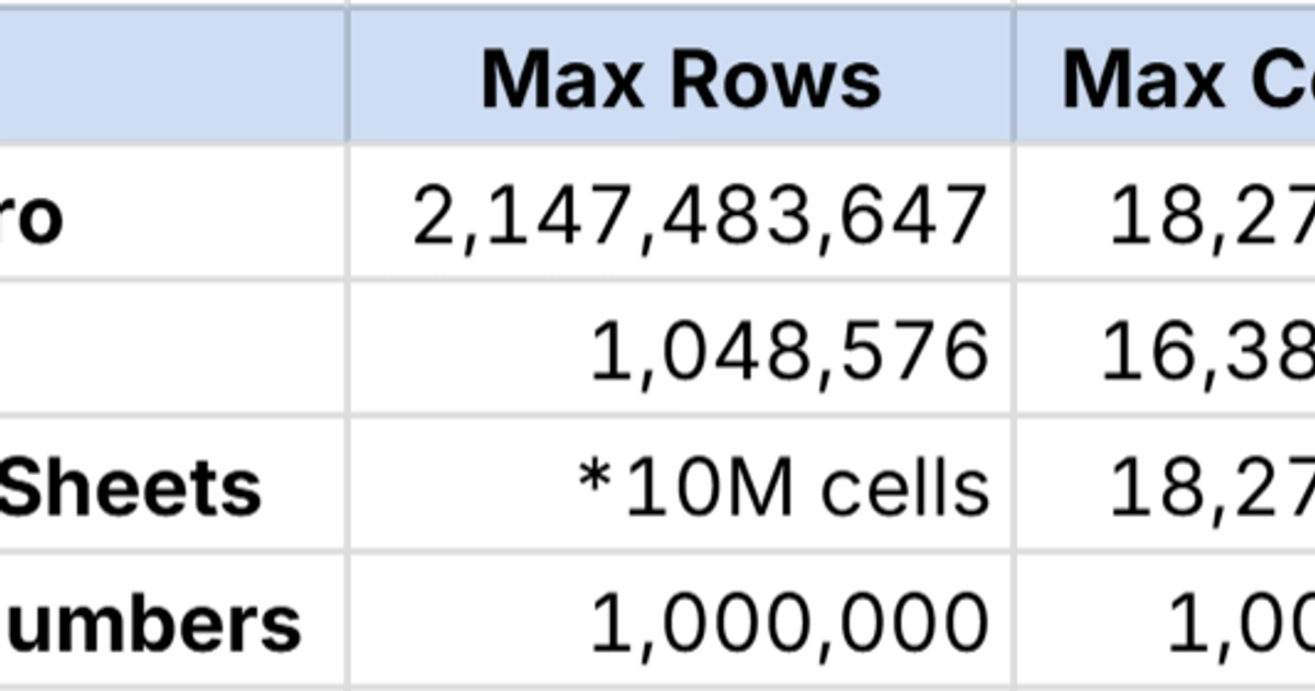 The Excel Row Limit is 1,048,576 Rows - Top 5 Solutions - Row Zero ...