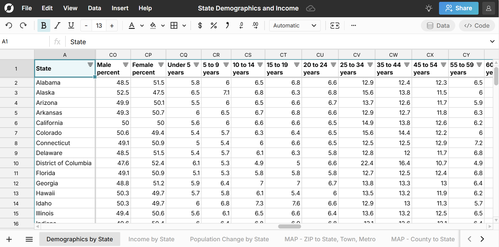 State Demographics and Income in a Spreadsheet - Row Zero – the ...