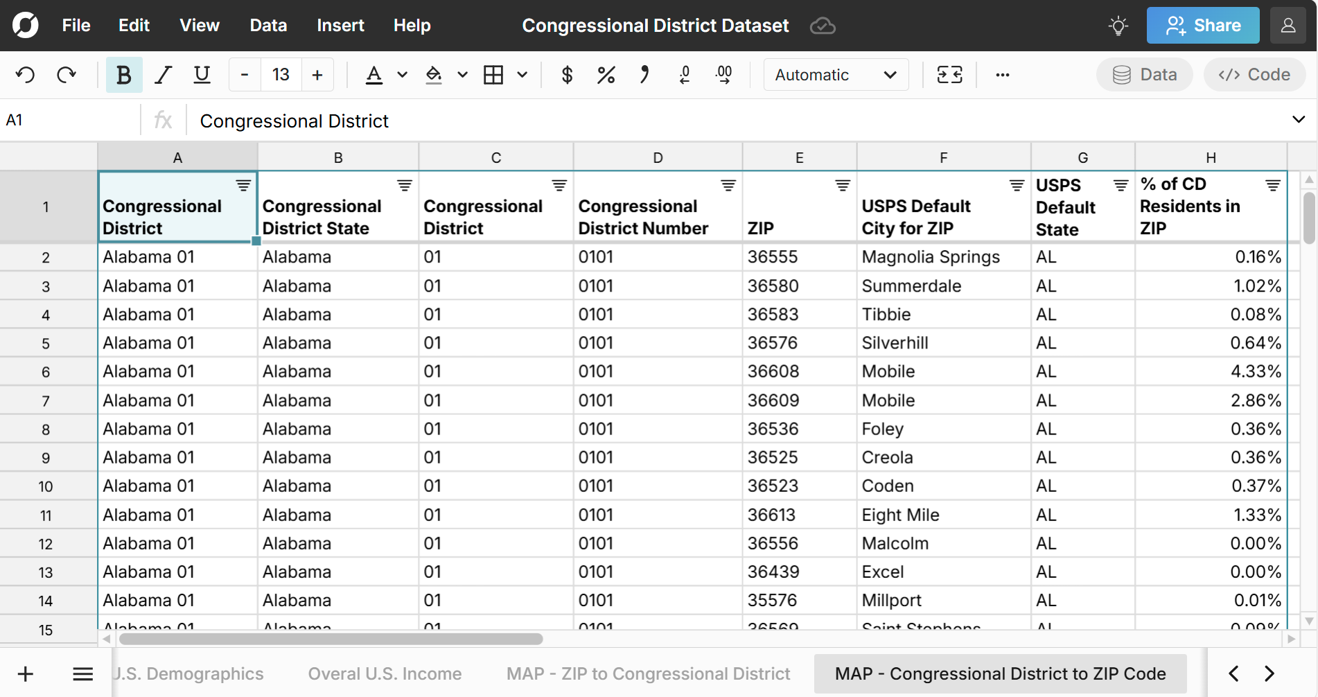 Congressional District Demographics and Income Dataset - Row Zero – the ...