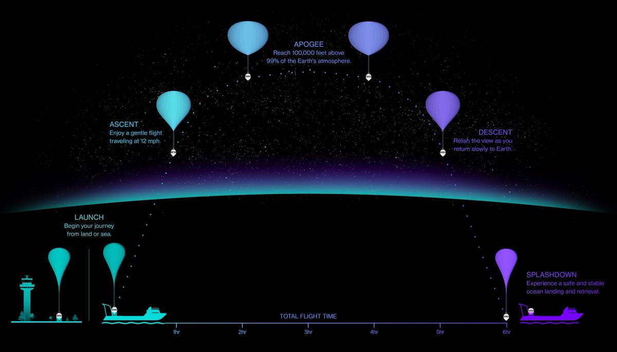 Experience | Space Perspective
