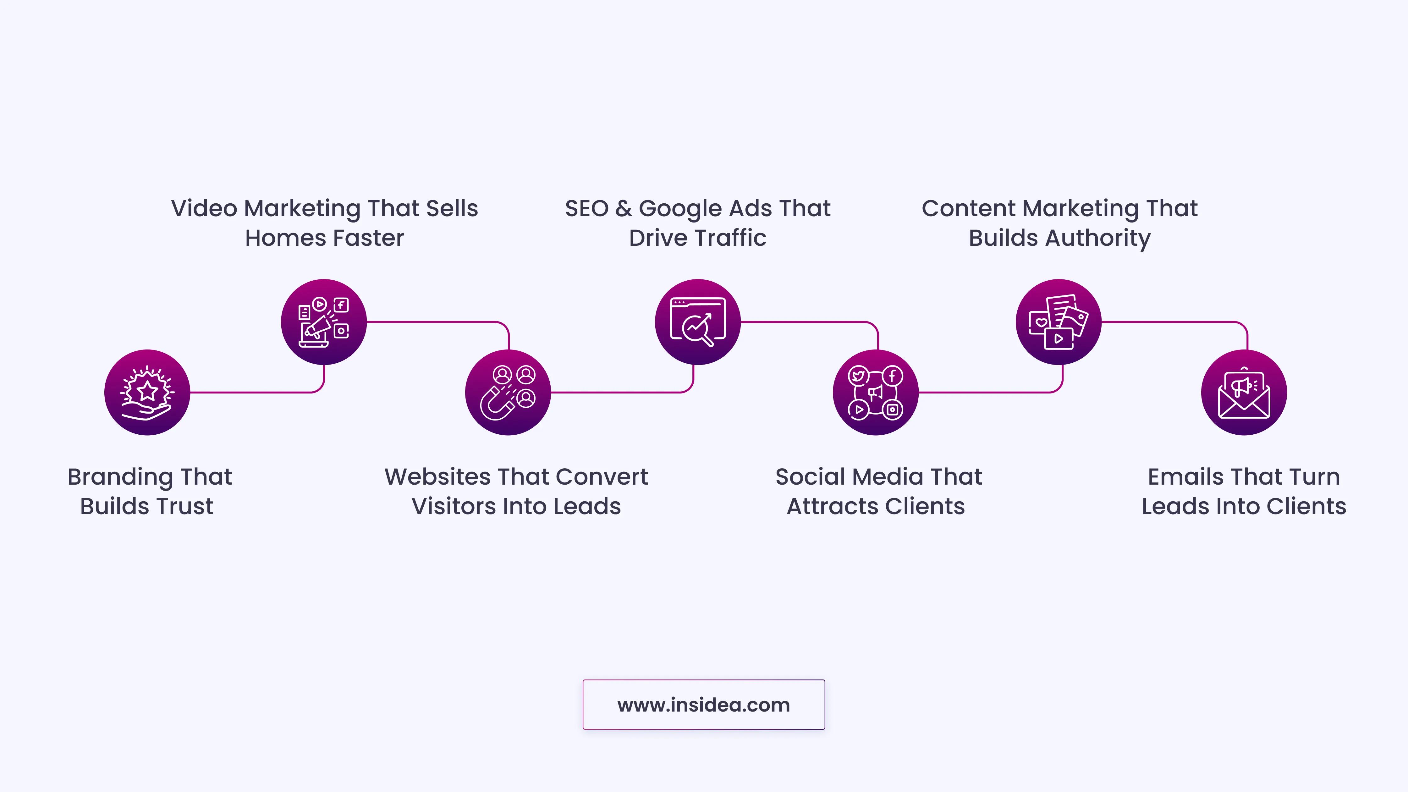 10+ Real Estate Digital Marketing Agencies in 2026 | INSIDEA