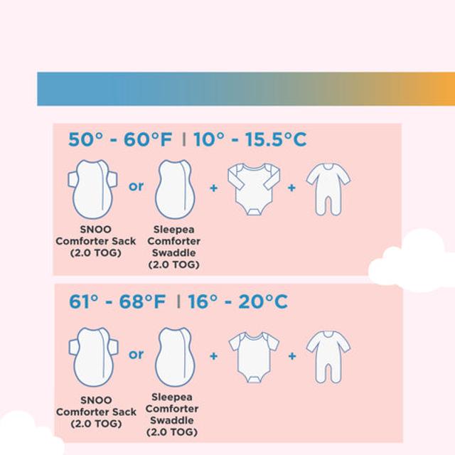 TOG Ratings for Safe Baby Sleep