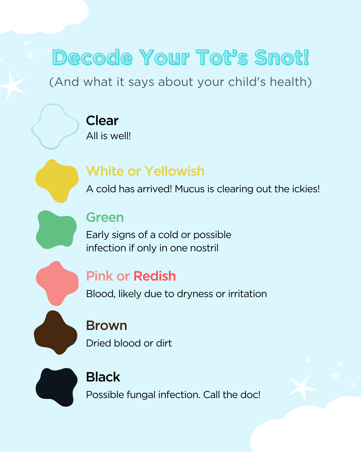 Mucus Color Meaning and Snot Color Chart