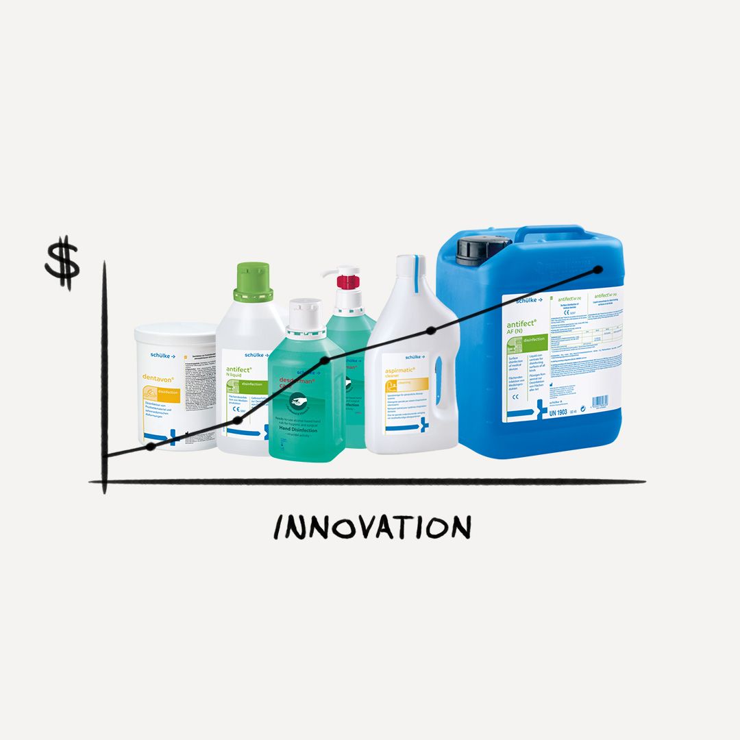 Hand Sanitizer and Passenger Ferries: How Private | EQT
