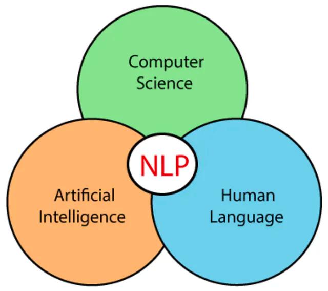 How Deep Learning and NLP Have Made Great Strides