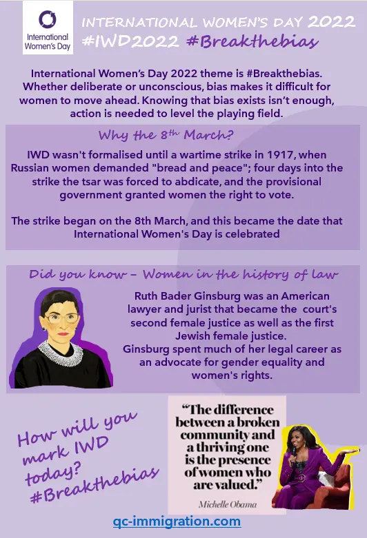 International Womens Day 2022 Breakthebias