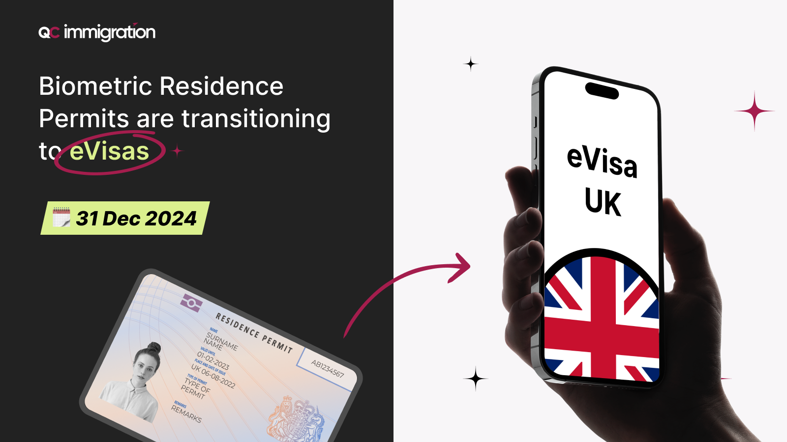 UK Biometric Residence Permits to eVisas - 2025 Overview