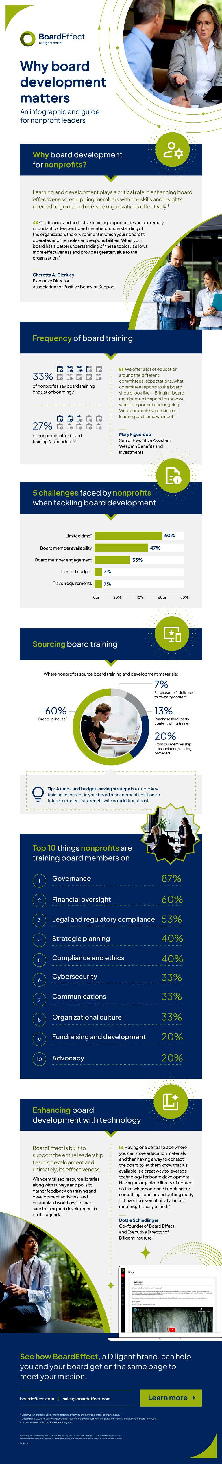 Why board development matters: An infographic and guide for nonprofit ...