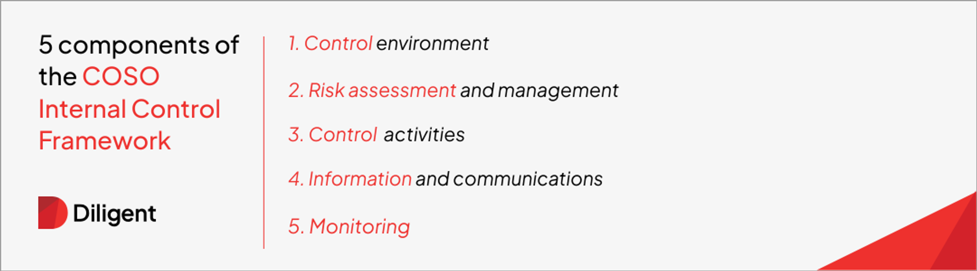 COSO internal control framework: What it is & how to use it
