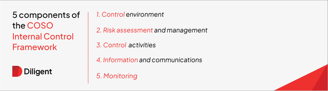 COSO internal control framework: What it is & how to use it