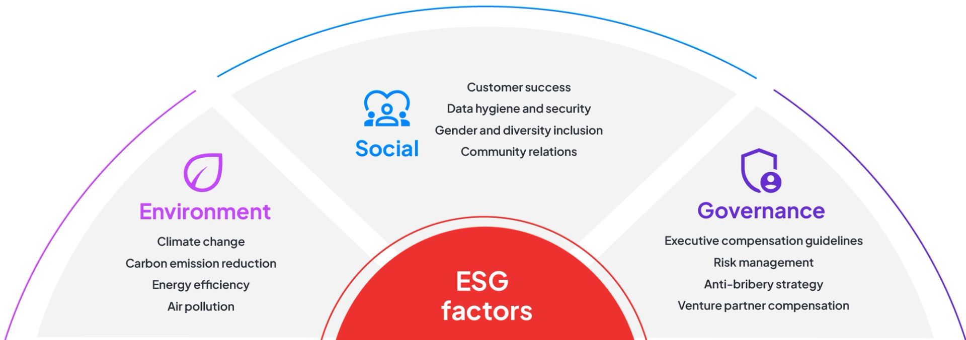 What is ESG? An environmental, social and governance guide for 2025