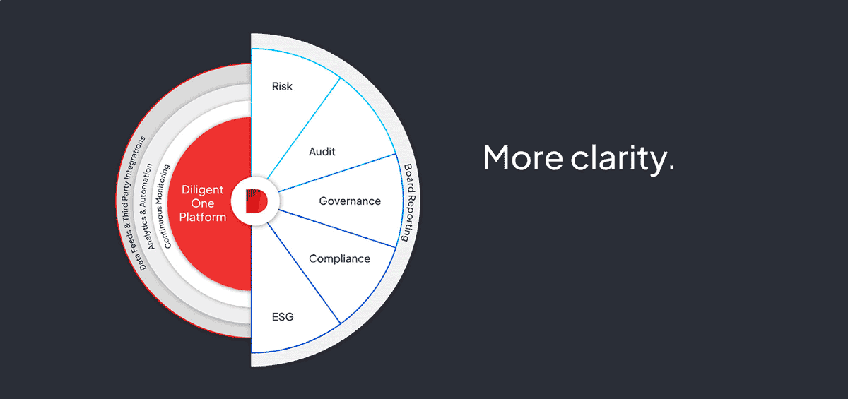 How to write a board report: Examples & best practices (with template)