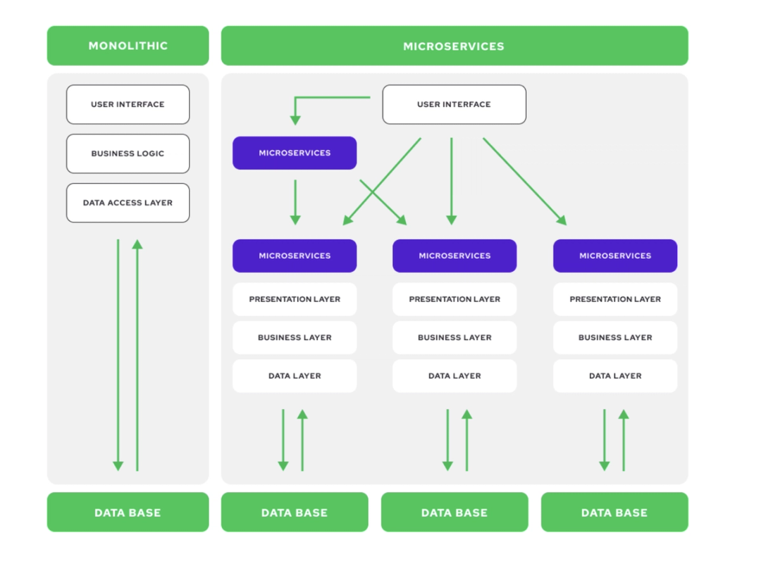 Is WordPress still a good choice for a website builder in 2024? - Bejamas