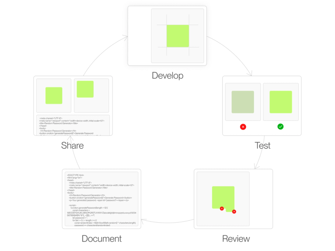 How Storybook Transforms Design Systems for Consistent User Interfaces - Bejamas