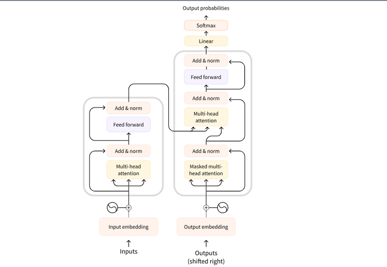 Fine Tuning Llms For Domain Specific Nlp Tasks Techniques And Best Practices Bejamas