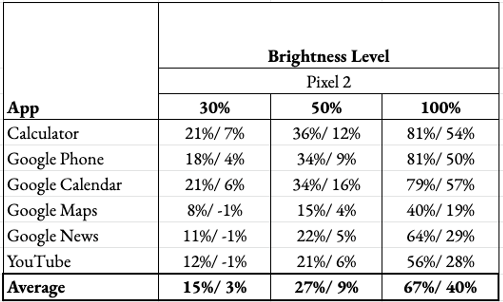 Can Dark Mode Really Save Energy And Be Better For The Environment ...