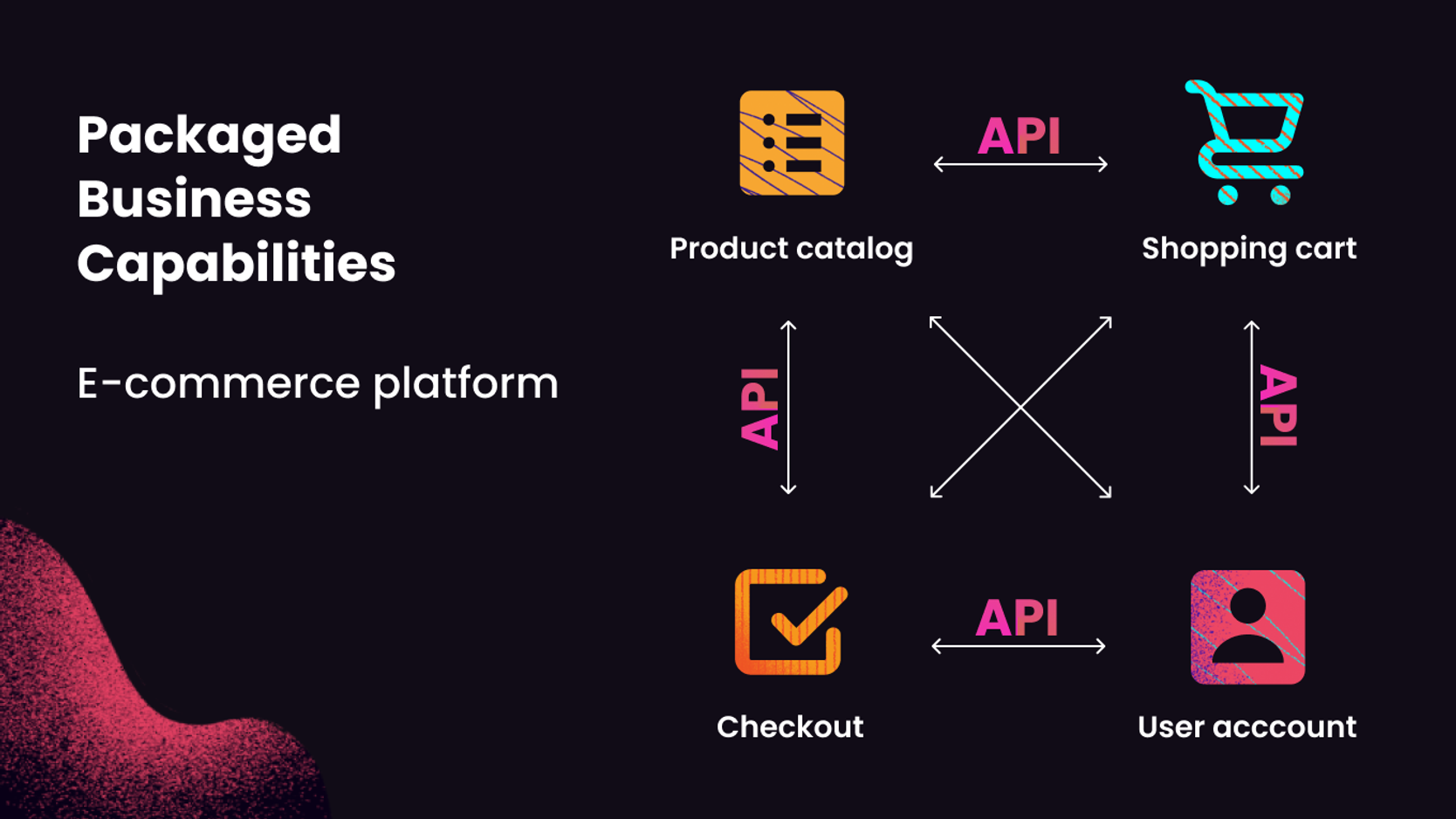 Composable architecture: introduction to web composability - Bejamas