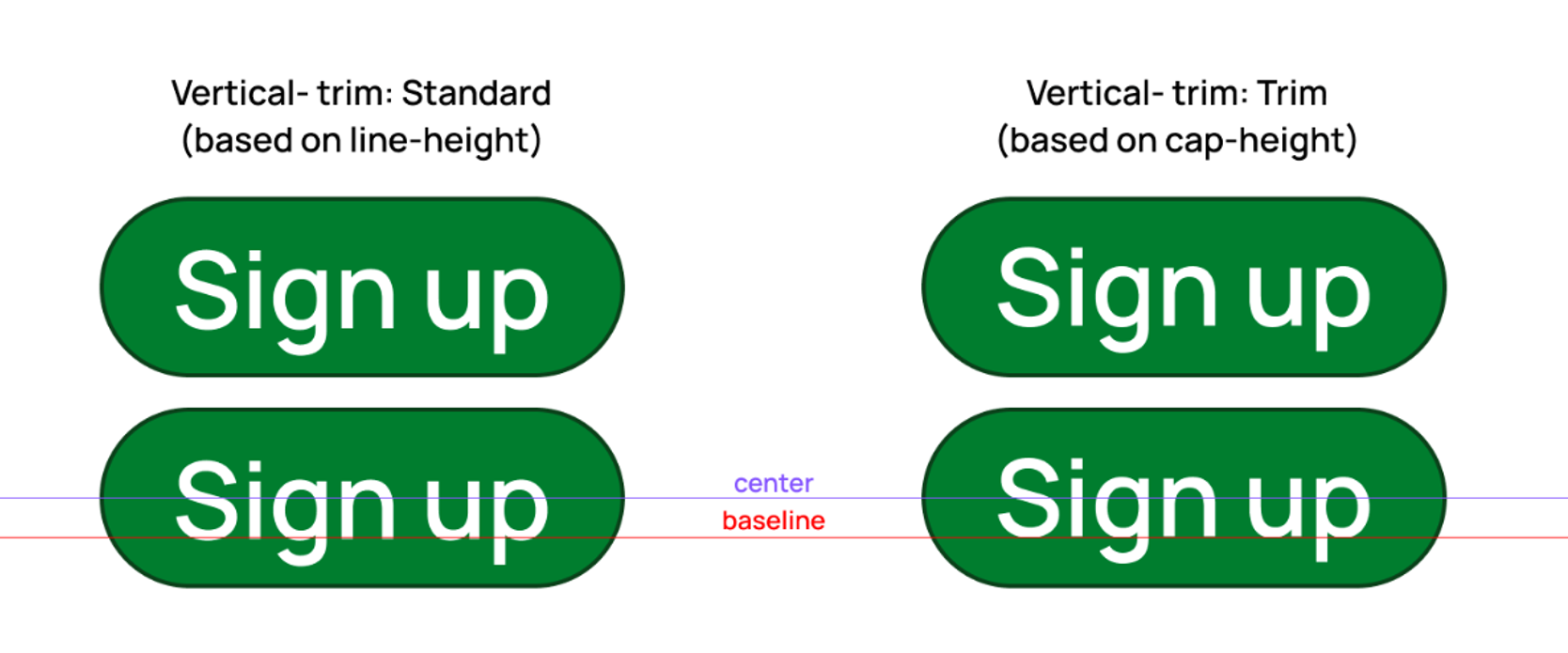 Everything You Need to Know About Figma's Vertical Trim Feature - Bejamas