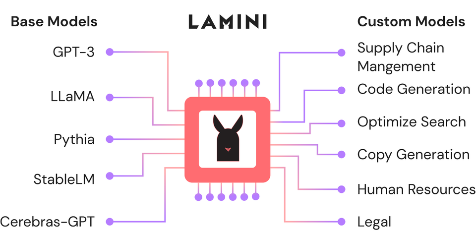 Fine Tuning Llms For Domain Specific Nlp Tasks Techniques And Best Practices Bejamas