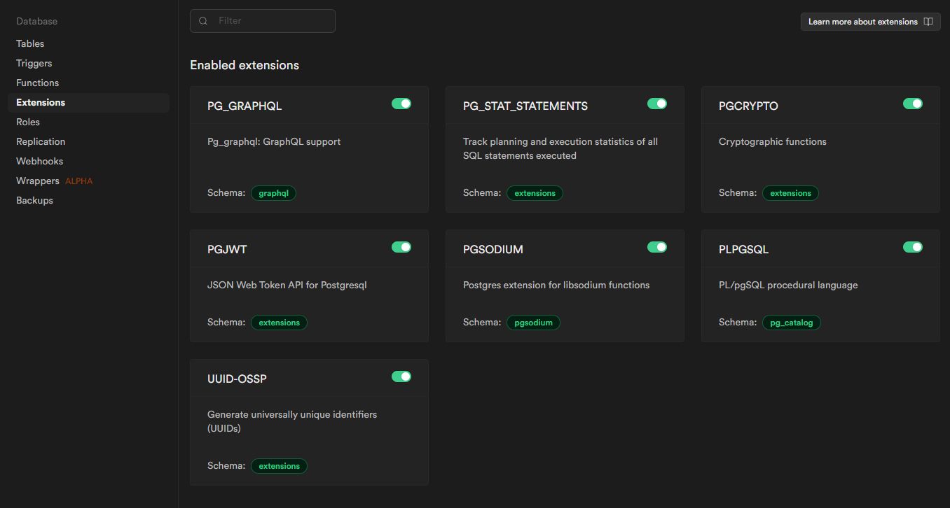 What is Supabase: A Review of Serverless Database Features - Bejamas What is Supabase: A Review of Serverless Database Features - Bejamas