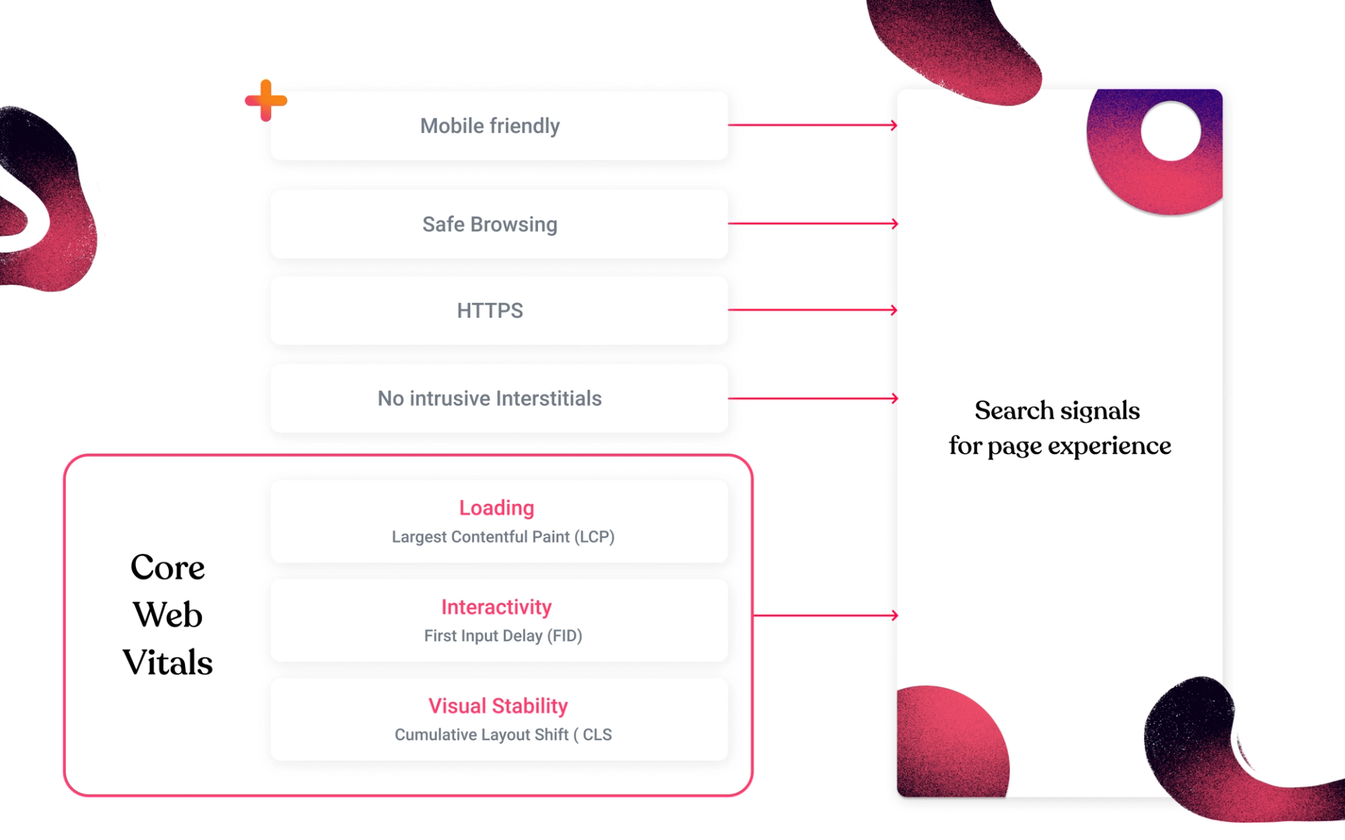 Jamstack SEO Guide - Bejamas