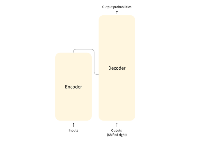 Fine-tuning LLMs for domain specific NLP tasks: techniques and best practices - Bejamas