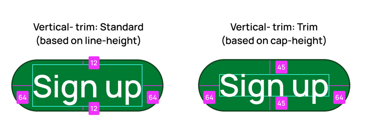 Everything You Need to Know About Figma's Vertical Trim Feature - Bejamas