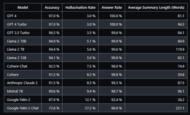 Fine-tuning LLMs for domain specific NLP tasks: techniques and best practices - Bejamas
